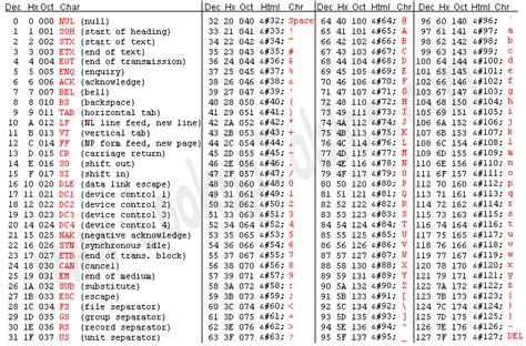 Til Javascript Charcodeat Fromcharcode