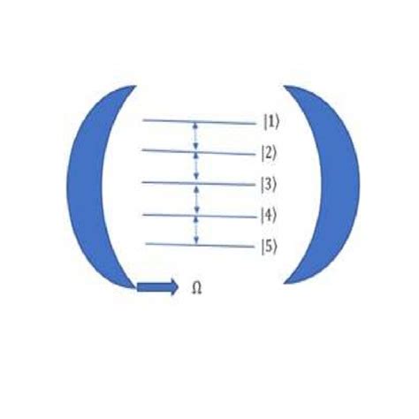 Schematic Diagram Of A Five Level Ladder Type Atom Interacting With A