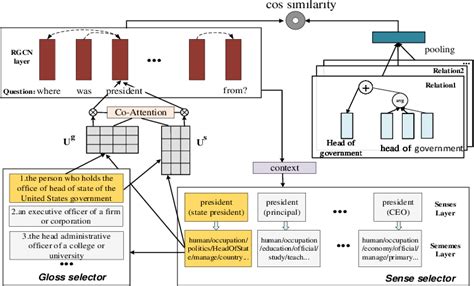 Figure 1 From Improving Knowledge Base Question Answering With Question Understanding Augment