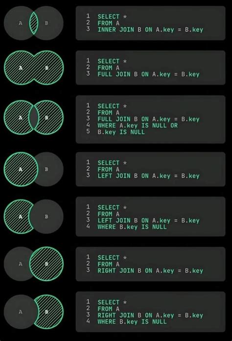 Sql Relationship Structure Sajib Ahmed