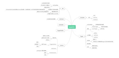 Quartz思维导图quartz 思维导图 Csdn博客