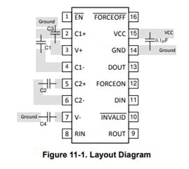 MAX About Layout Guideline Interface Forum Interface TI E E Support Forums