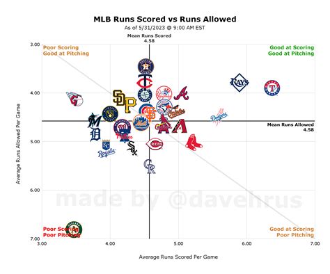 La Angels Wednesday News Crash Inconsistent Angels Crashing The Pearly Gates