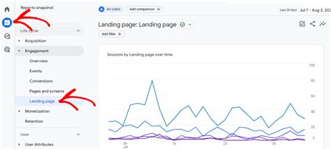 Google Analytics 4 Landing Pages Reporting Guide