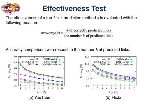 Scaling Up Link Prediction With Ensembles Ppt Download