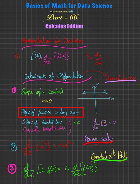Datascience Artificialintelligence Mathfordatascience Linearalgebra Learningjourney