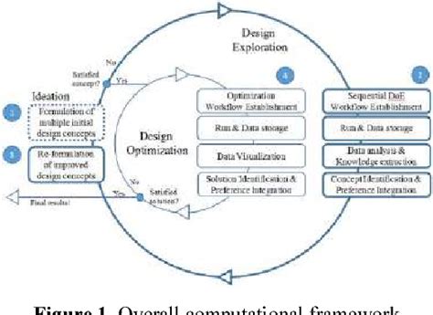 Figure 1 From A Computational Design Exploration Platform Supporting The Formulation Of Design
