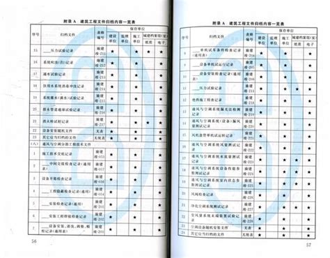 本月起，重庆市正式启用工程档案验收新标准 要闻 巴蜀在线