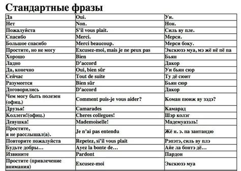 Стандартные французские фразы Французский алфавит Изучать