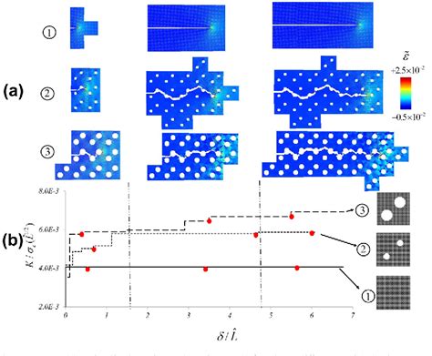 Figure 13 From Adaptive Concurrent Multiscale Model For Fracture And Crack Propagation In