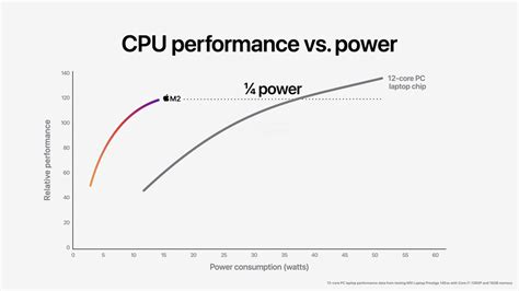Apple çığır açan performans ve özellikler sunan M2 çipi tanıttı