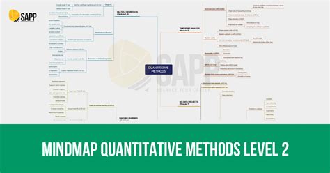 Chinh Phục Kỳ Thi Cfa Cùng Bộ Cfa Mindmap độc Quyền Từ Sapp