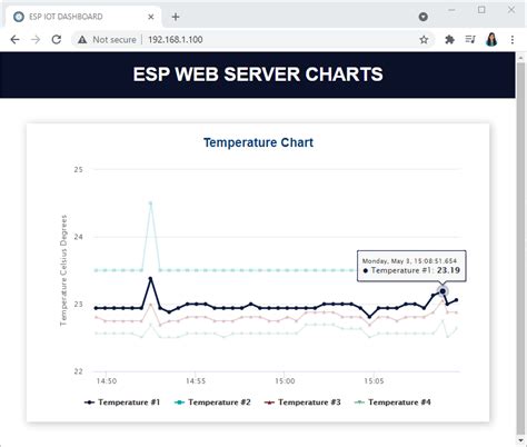 Lectures Du Capteur De Tracé Esp8266 Nodemcu Dans Les Graphiques