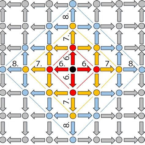 Diffusion Response Process Of The Two Dimensional Coupled Map Lattice