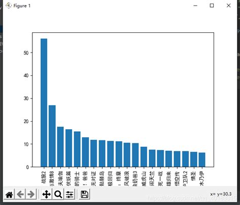 matplotlib学习笔记 plt xtick csdn博客