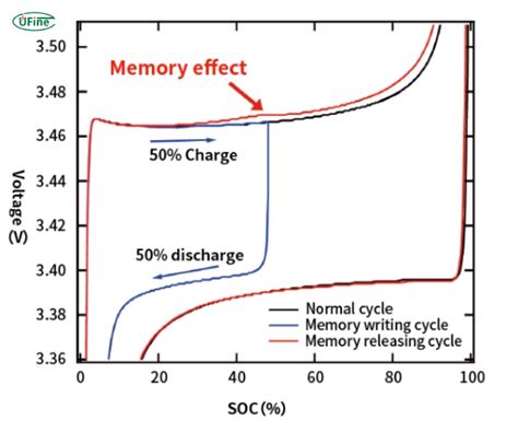 Do Lithium Batteries Have Memory Battery Lifespan Guide