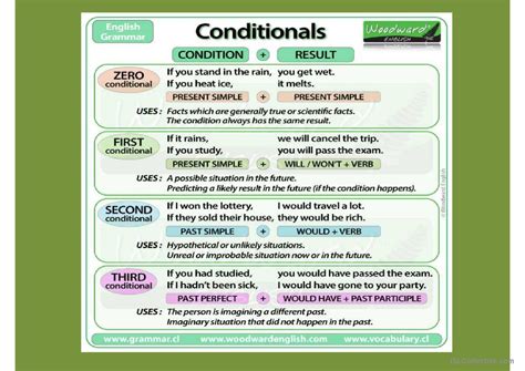 Conditional Practice General Gramma English Esl Powerpoints