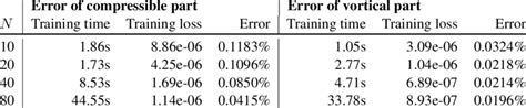 The Relative MSE From The Segregated HelmholtzNet With Input X Y In