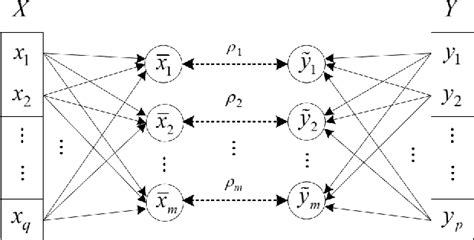 Figure 1 From Convolutional Neural Networks Aided Canonical Correlation Analysis To Fault