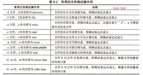 字符串测试文件测试整数比较逻辑操作符 阿里云开发者社区 字符串测试文件测试整数比较逻辑操作符 阿里云开发者社区