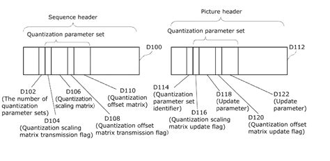 decoding method decoding apparatus coding method and coding apparatus eureka patsnap