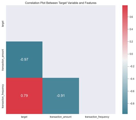What Are Some Data Considerations When Framing An Ai Project — Ai Practitioner Handbook