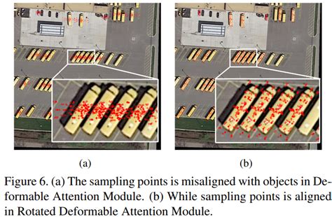 【iccv2023】ars Detr Aspect Ratio Sensitive Oriented Object Detection