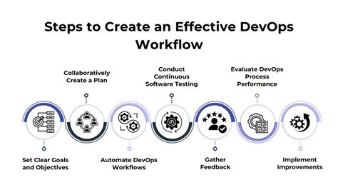 Devops Tools Comparison Choosing The Best Tools For Your Workflow Dataops Redefined