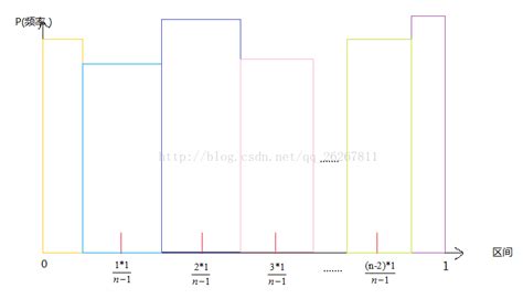 Canny边缘提取之三 双阈值计算 Matlab中edgeicanny函数中sselectthresholds（）函数的c转换matlab中edge函数canny的阈值 Csdn博客