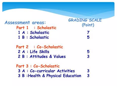 Grading System In Cbse Pdf