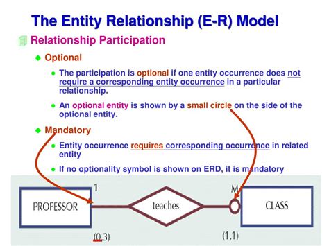ppt chapter 4 entity relationship e r modeling powerpoint