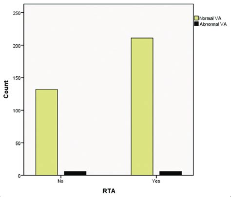 The Distribution Of The Mean Spherical Equivalent Of The Participant Download Scientific