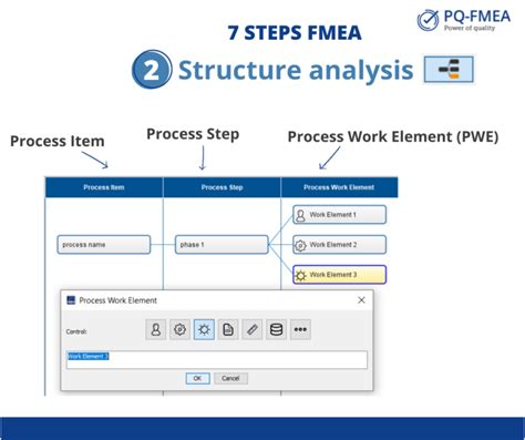 Pfmea Step 2 According To Aiag And Vda Structure Analysis Pfmea Fmea