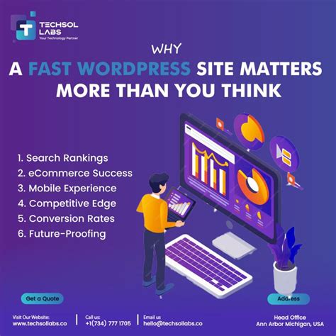 Techsol Labs On Linkedin Techsol Wordpress Websitespeed Seo