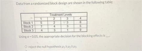 Solved Data From A Randomized Block Design Are Shown In The