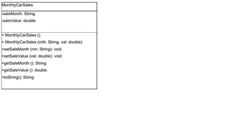 Solved 31 Write The Class Definition For The Uml Below32