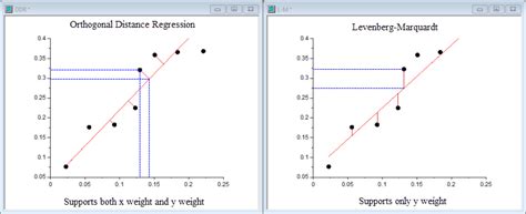 Nonlinear Regression Excel Gaswmba