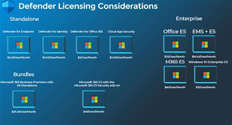 Microsoft Defender For Office 365 Security Overview Design Talk