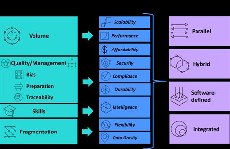 IBM Storage Simplified For Multi Cloud And AI Cabot Partners
