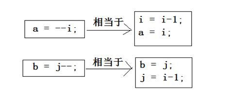 C语言自加自减运算符 i i C语言零基础入门教程 CSDN博客