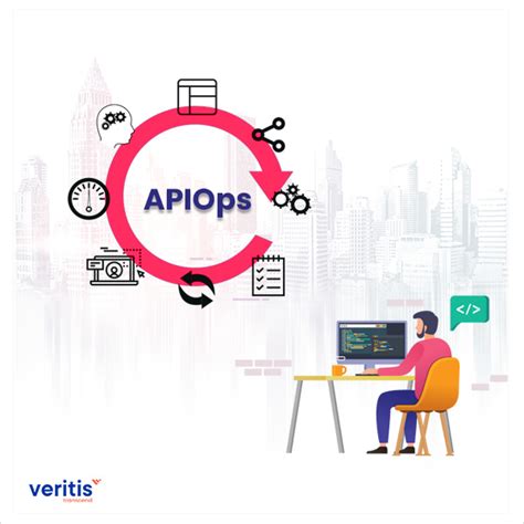 Guide To Apiops The Collaborative Approach For Api Production