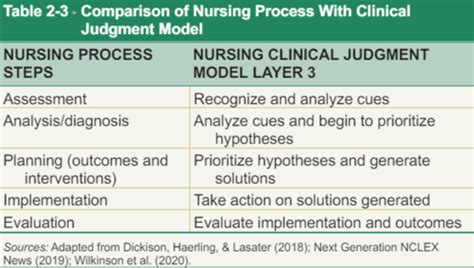PCC Exam Practice Questions Flashcards Quizlet