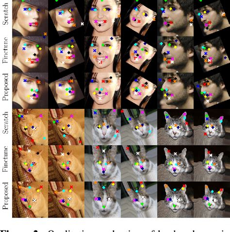 Object Landmark Discovery Through Unsupervised Adaptation