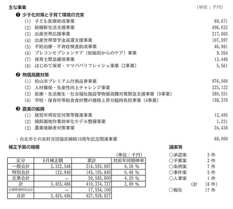 令和5年6月定例会補正予算等の概要 寺井かつゆきオフィシャルサイト