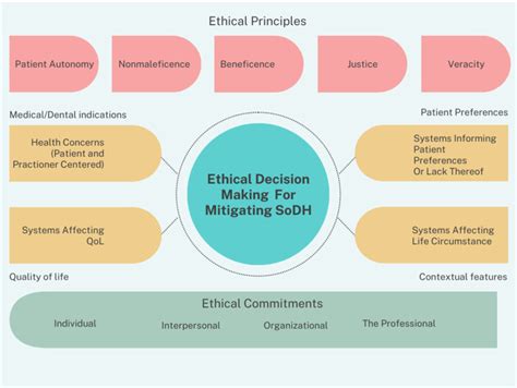 Applying A Systems Oriented Ethical Decision Making Framework To