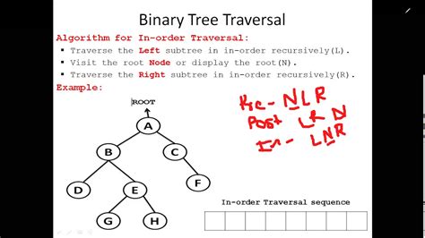 19 Tree Inorder Tree Traversal Youtube
