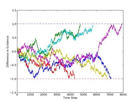 Predicting Human Behavior With Diffusion Models Sapien Labs Shaping The Future Of Mind Health