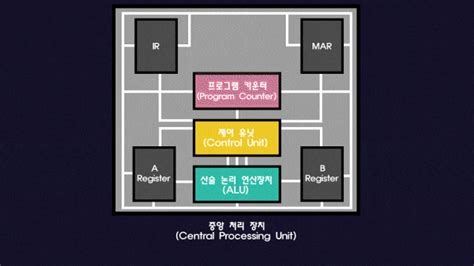 그림으로 쉽게 배우는 기초 컴퓨터 과학2 워밍업클럽 로드맵 인프런