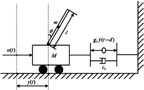 Fuzzy Control Method Based On Event Trigger Strategy For Non Linear Inverted Pendulum System