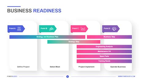 Business Readiness 9 Plans Checklists And Framework Template